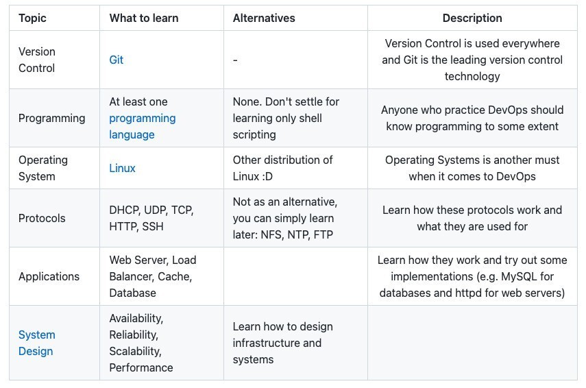 DevOps Resources - DevOptsの全てが分かるリソース集 | ソフトアンテナ