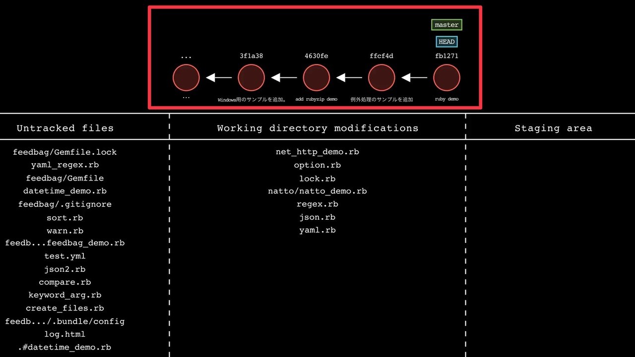 git-sim - 自分のリポジトリでGit操作可視化 | ソフトアンテナ