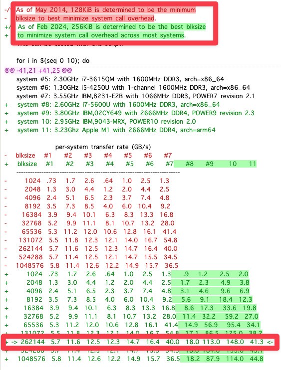 GNU Coreutils 9.5がリリース - cp、mv、cat等のスピードが10〜20%改善 | ソフトアンテナ