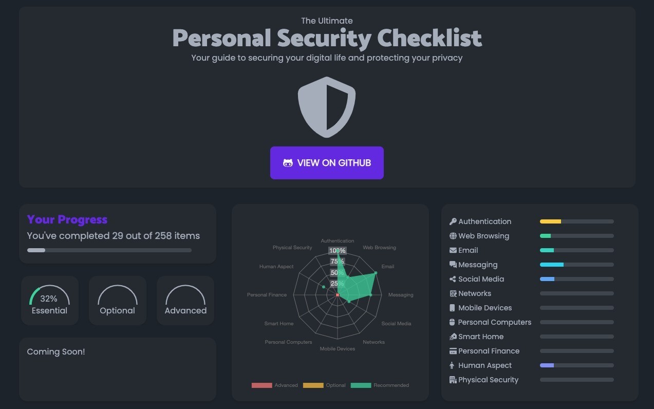 Personal Security Checklist - 安全なデジタルライフをおくるための究極のチェックリスト | ソフトアンテナ