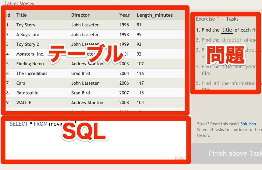 SQLBolt - SQLをインタラクティブに学習できるWebサイト | ソフトアンテナ