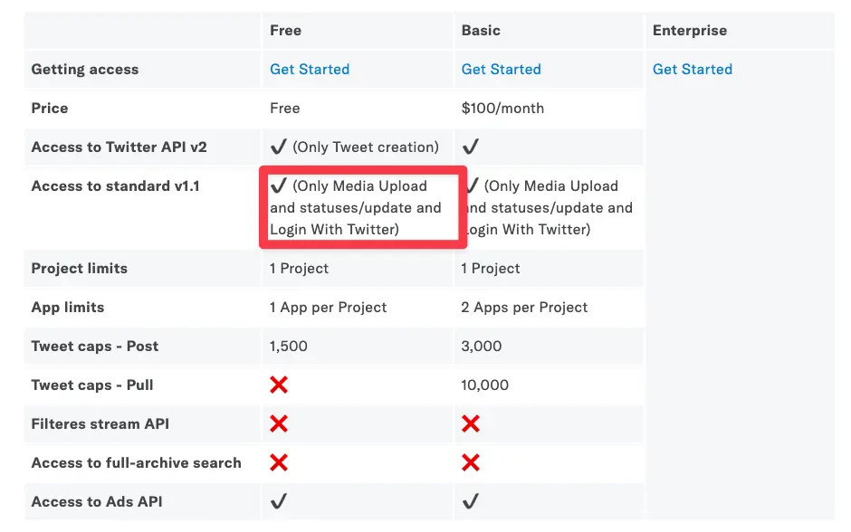 Twitter API v1.1の投稿系はひっそりと存続か | ソフトアンテナ