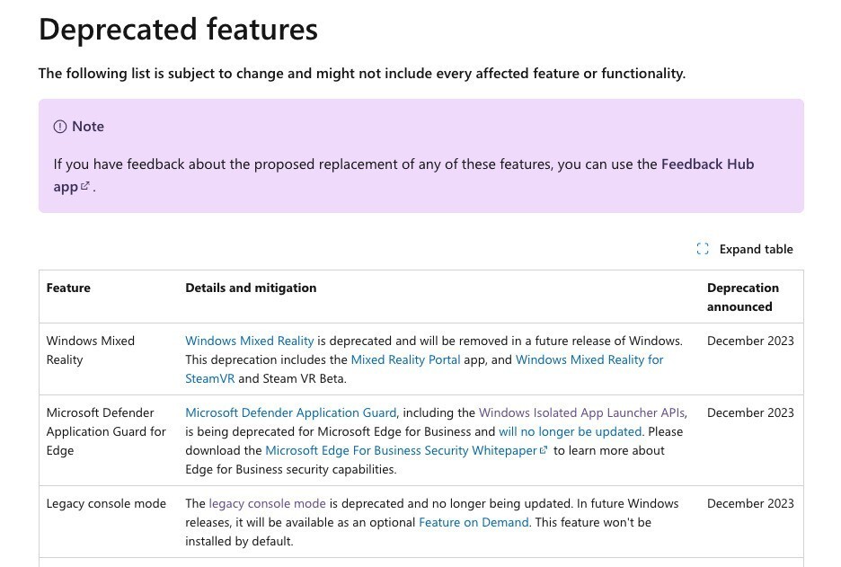 【大量】Microsoftが2023年に非推奨化したWindows 10/11の機能の一覧 | ソフトアンテナ