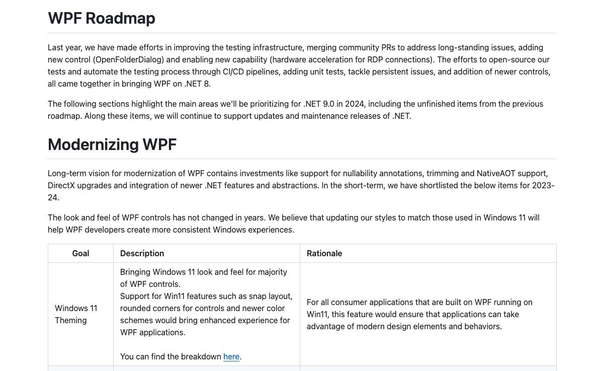 Windows Presentation Foundation(WPF)がモダン化されWindows 11スタイルに対応へ | ソフトアンテナ